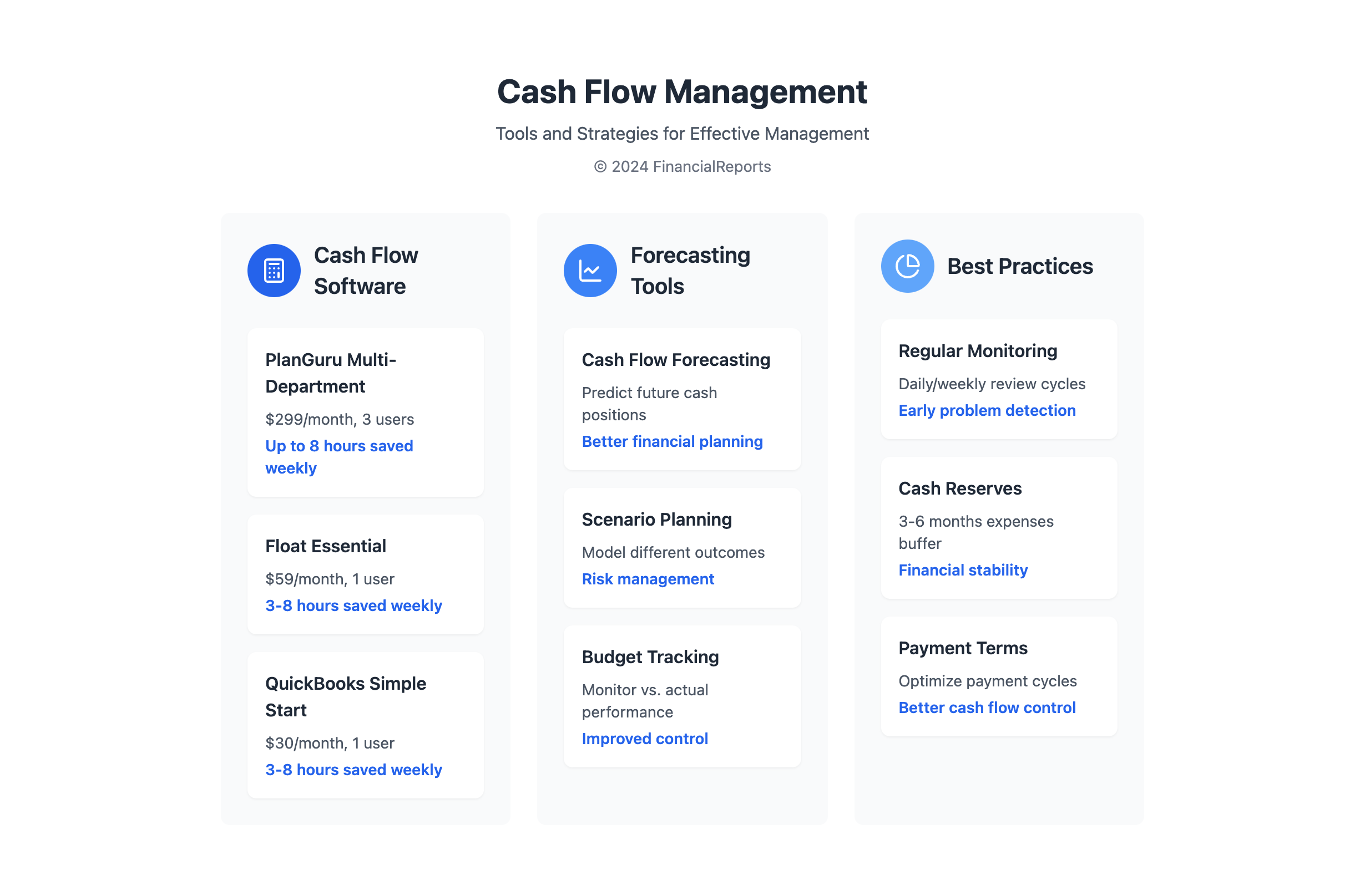 Describe Cash Flow: A Guide to Financial Management