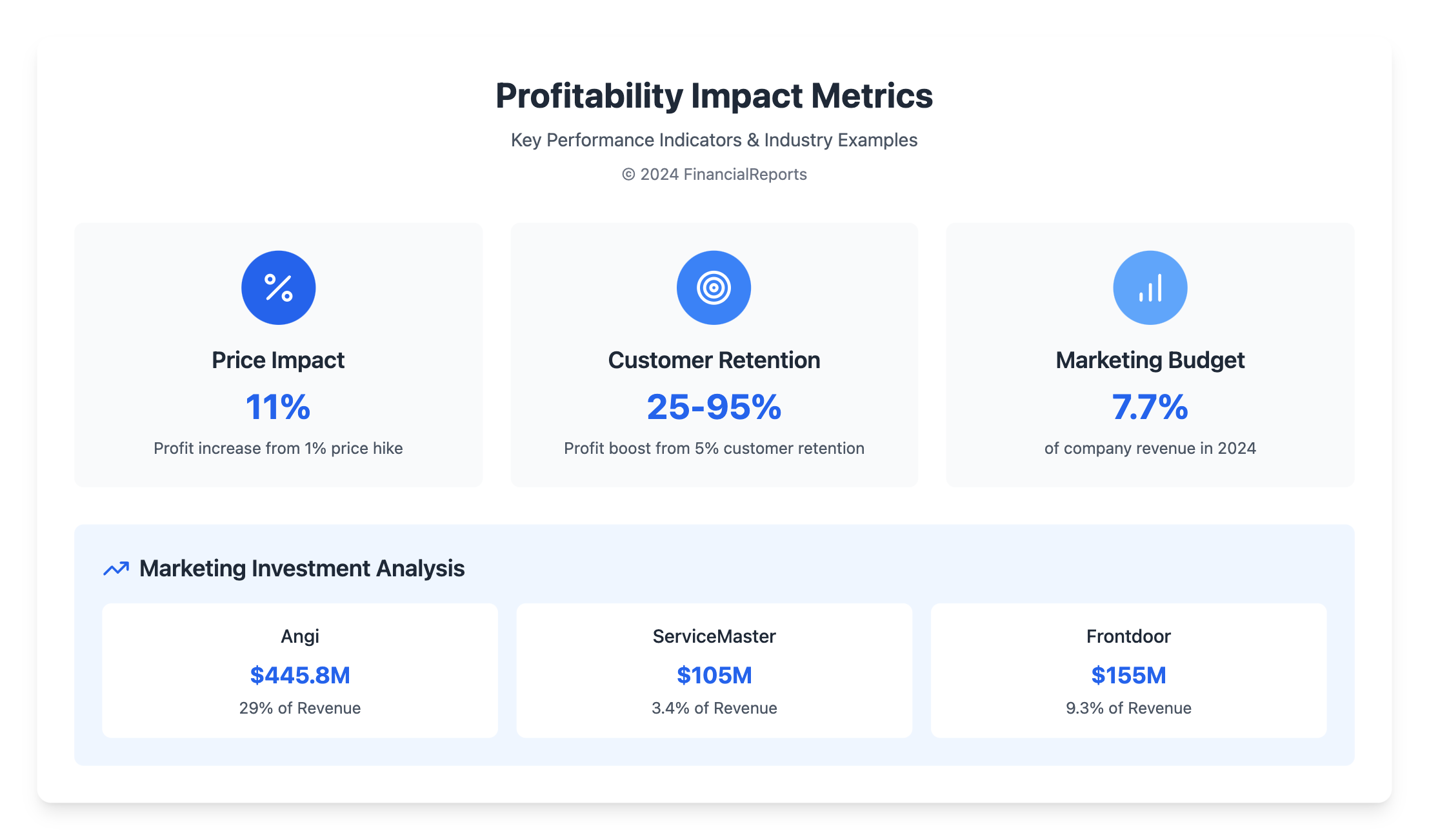 Boost Your Percent Profitable Strategies Today