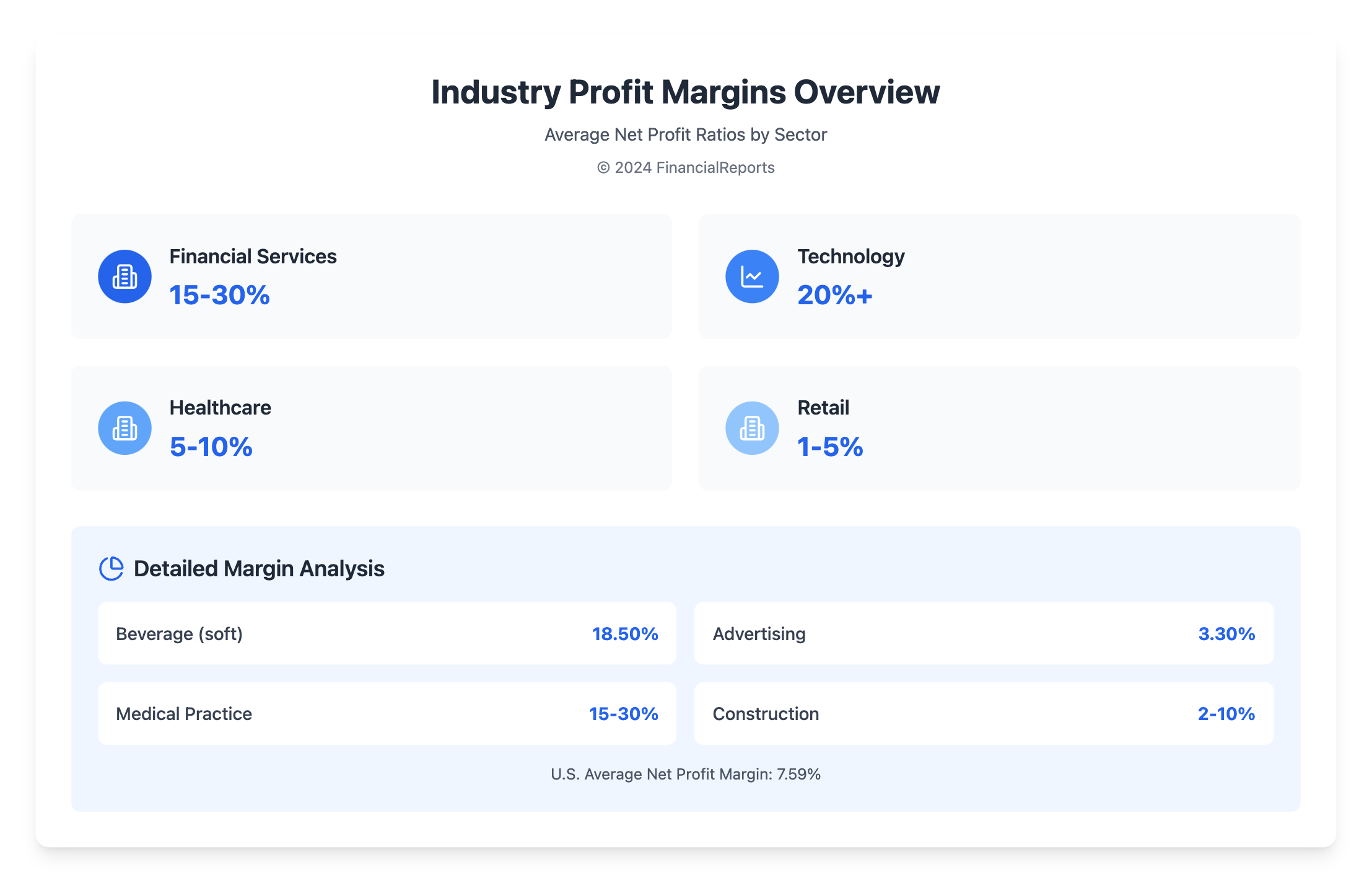 Boost Your Net Profit Ratio with Key Strategies