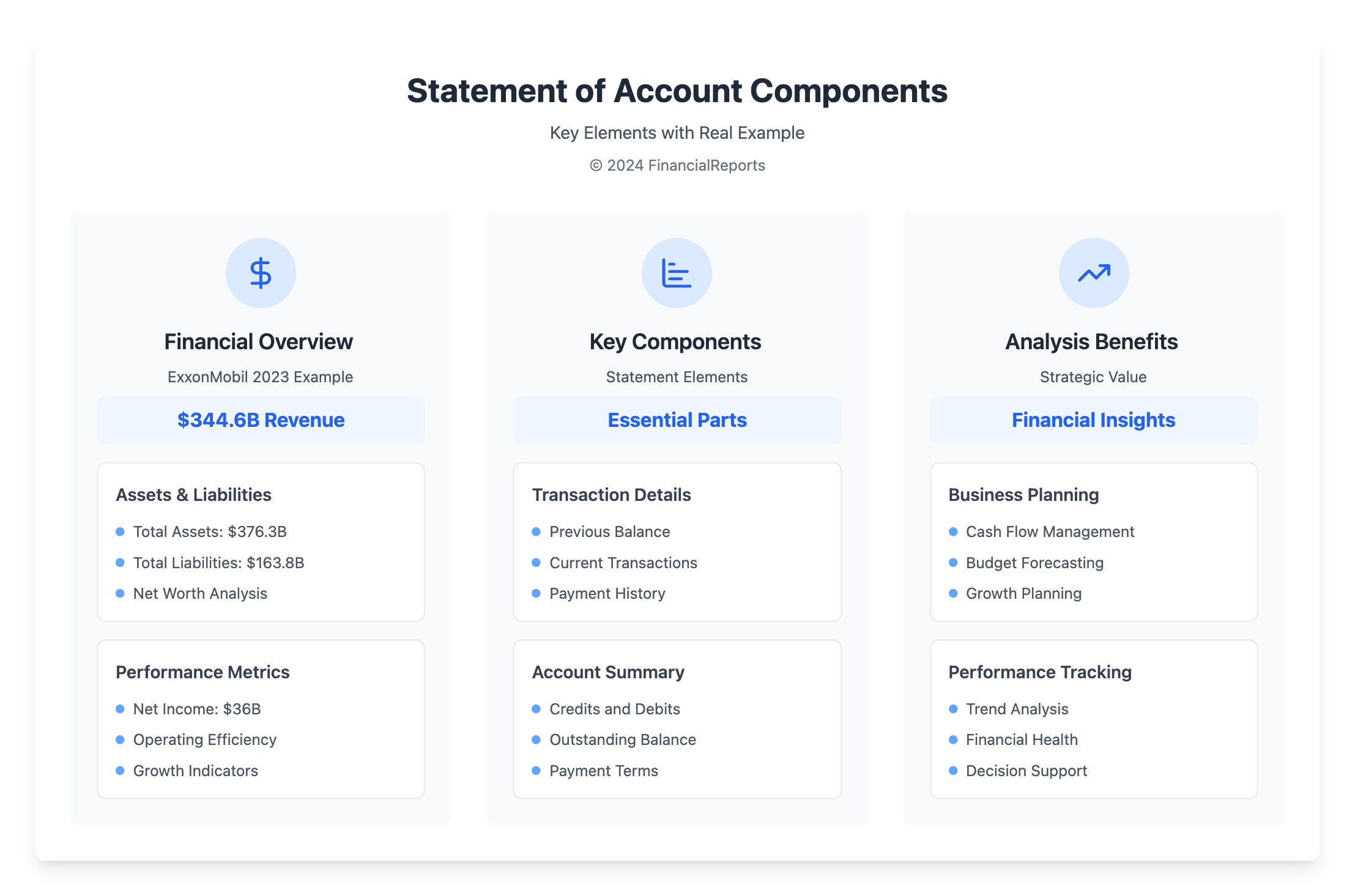 Statement of Account: Track Your Financial Records