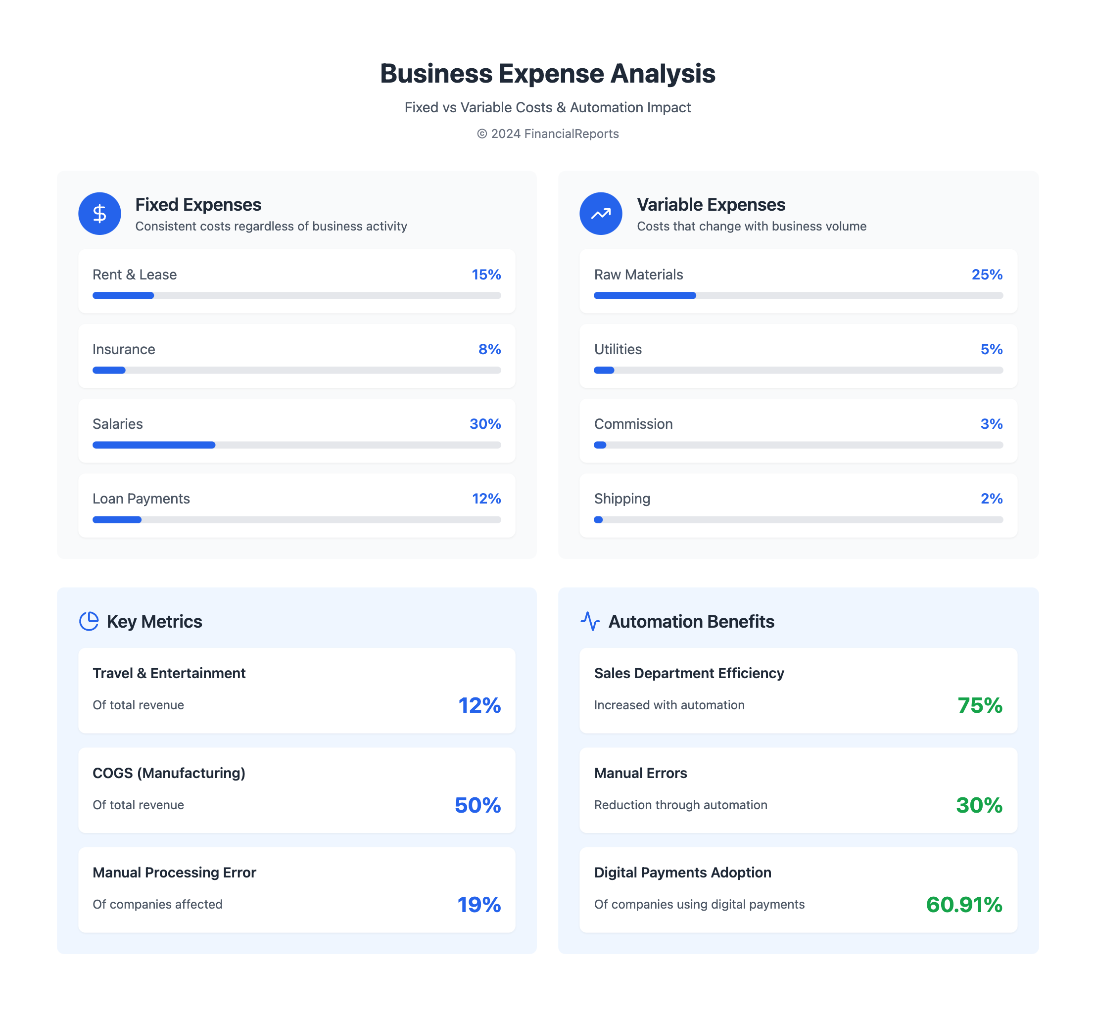 Understanding Revenue and Expenses: Business Basics