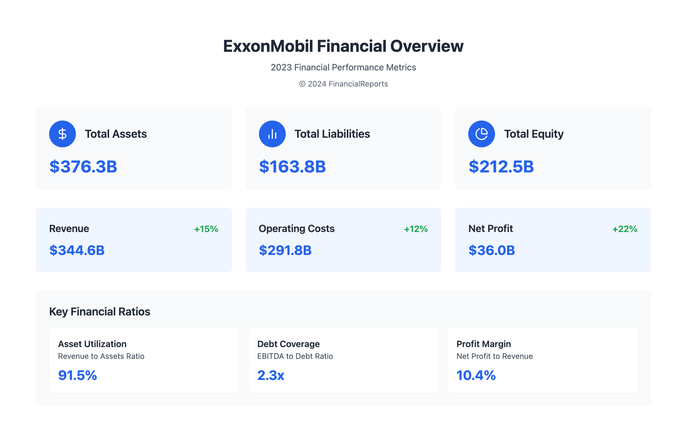 Understanding the Purpose of Financial Information Today