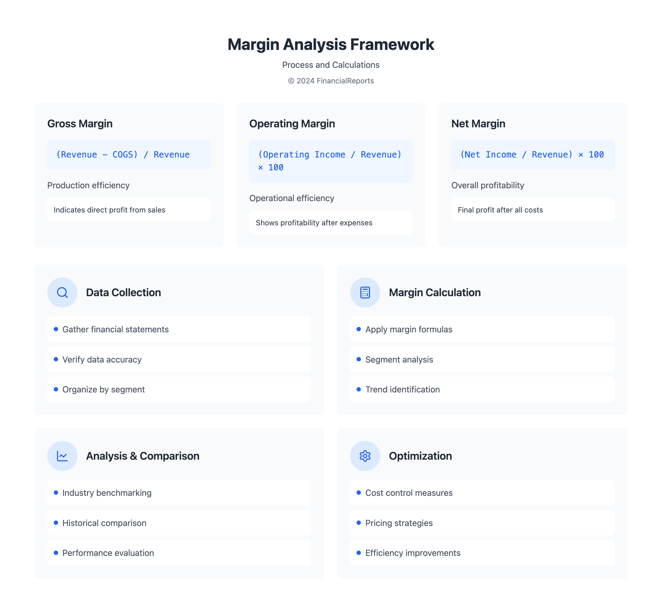 Margin Analysis: Boost Your Profitability Now