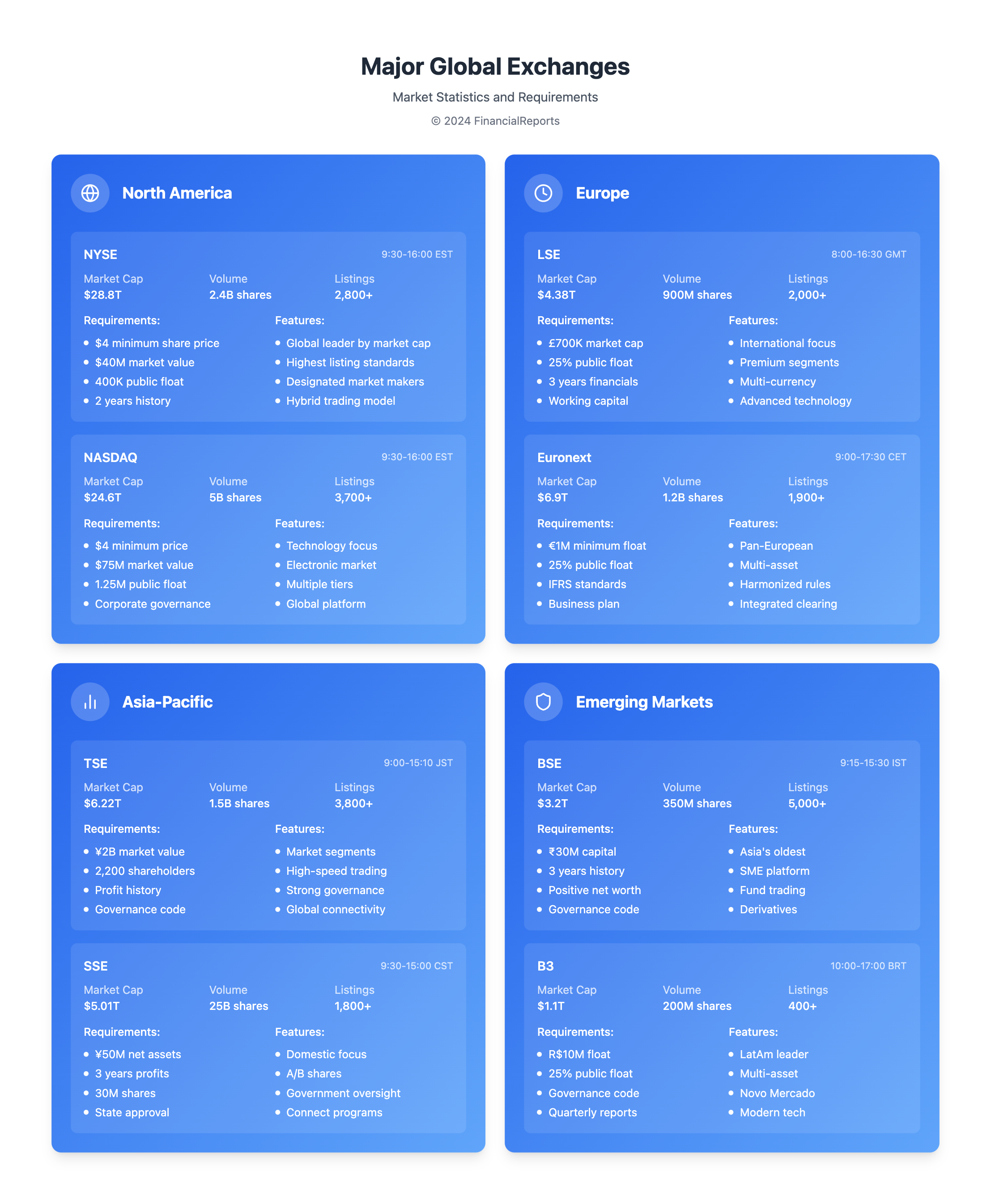 Exploring the Different Types of Stock Markets