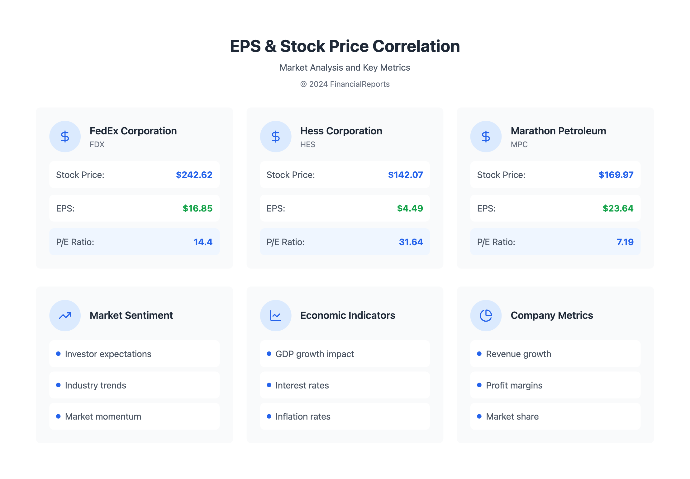 Is EPS Correlated to Stock Price? Explore the Connection