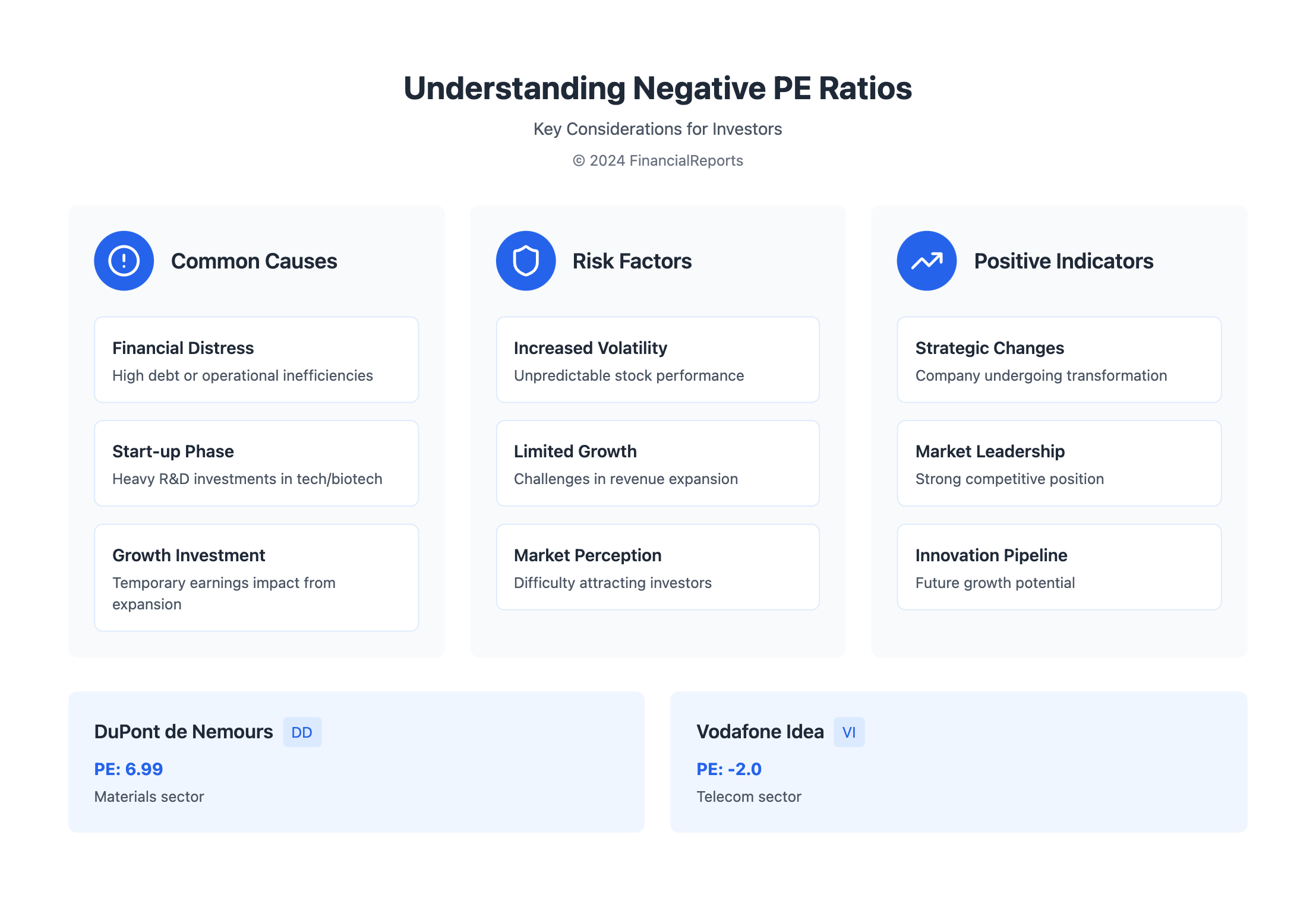 Negative PE Ratio Analysis: Insights for Savvy Investors