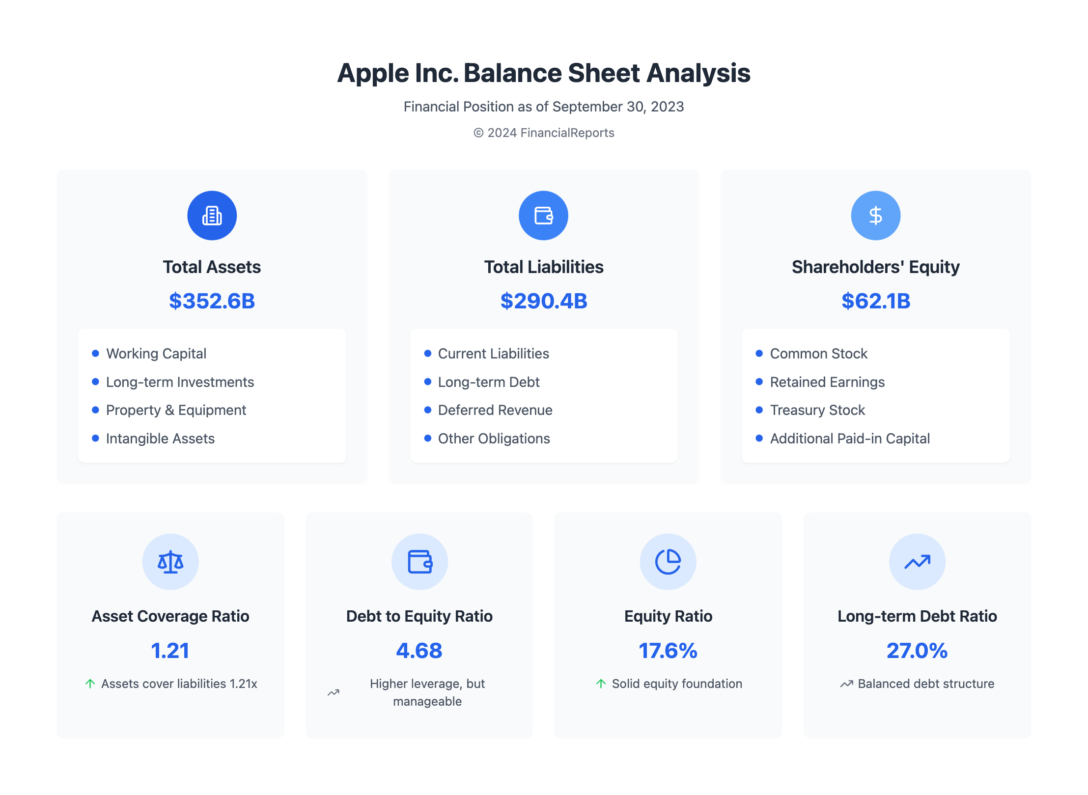 Why Is The Balance Sheet Important: Financial Guide