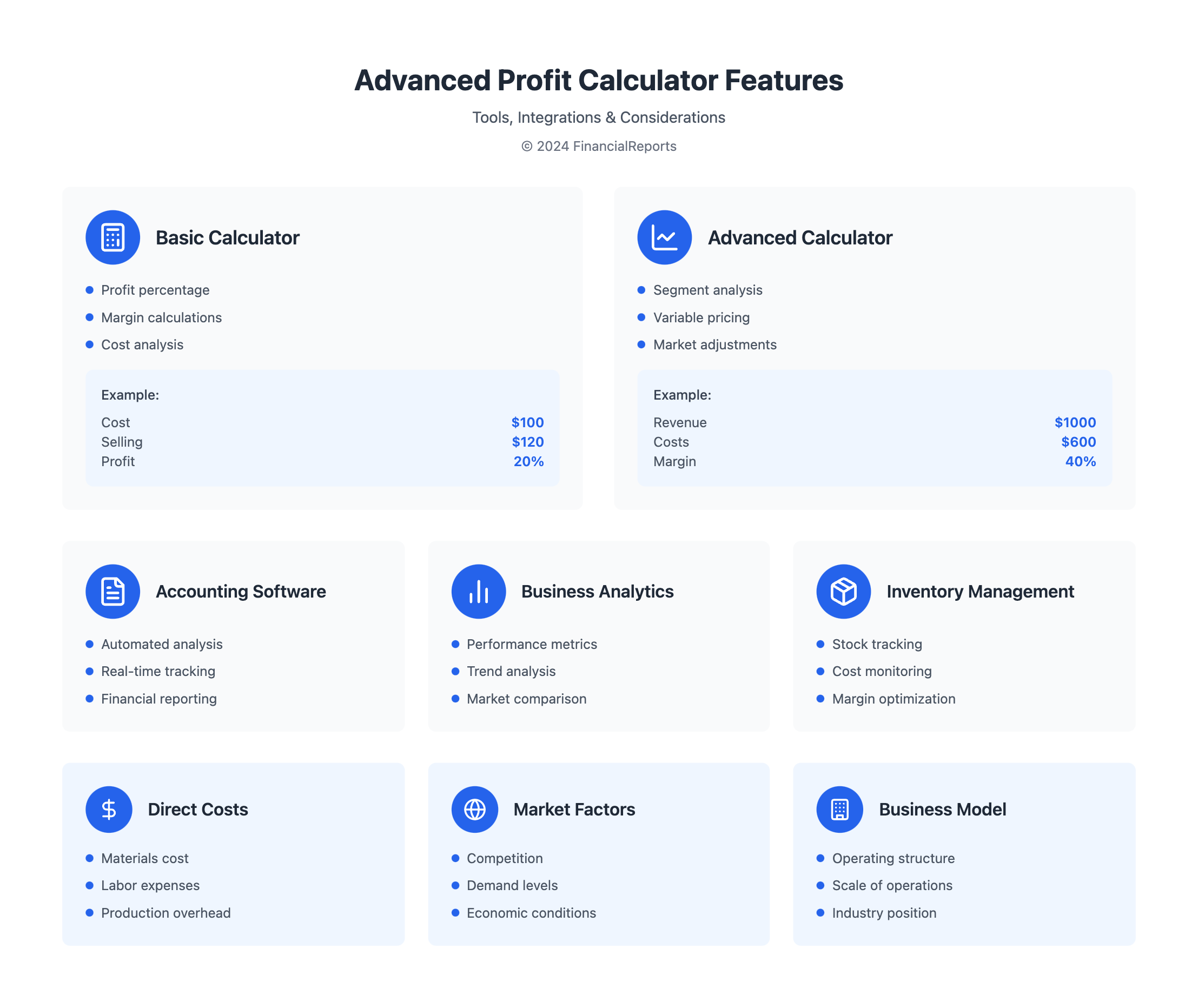 Percent Profit Calculator: Quick & Easy Results