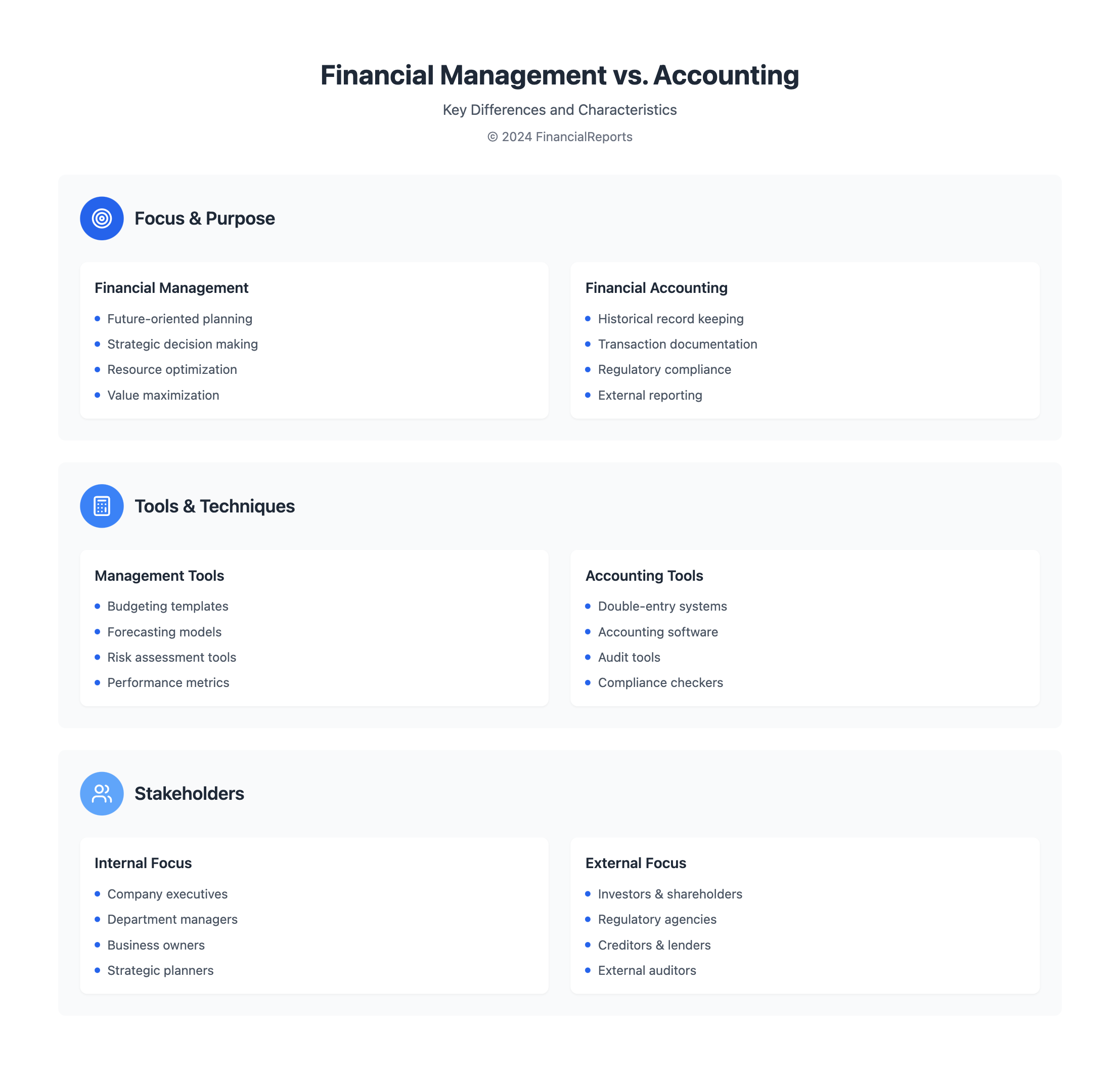 Financial Management vs Financial Accounting: Key Difference