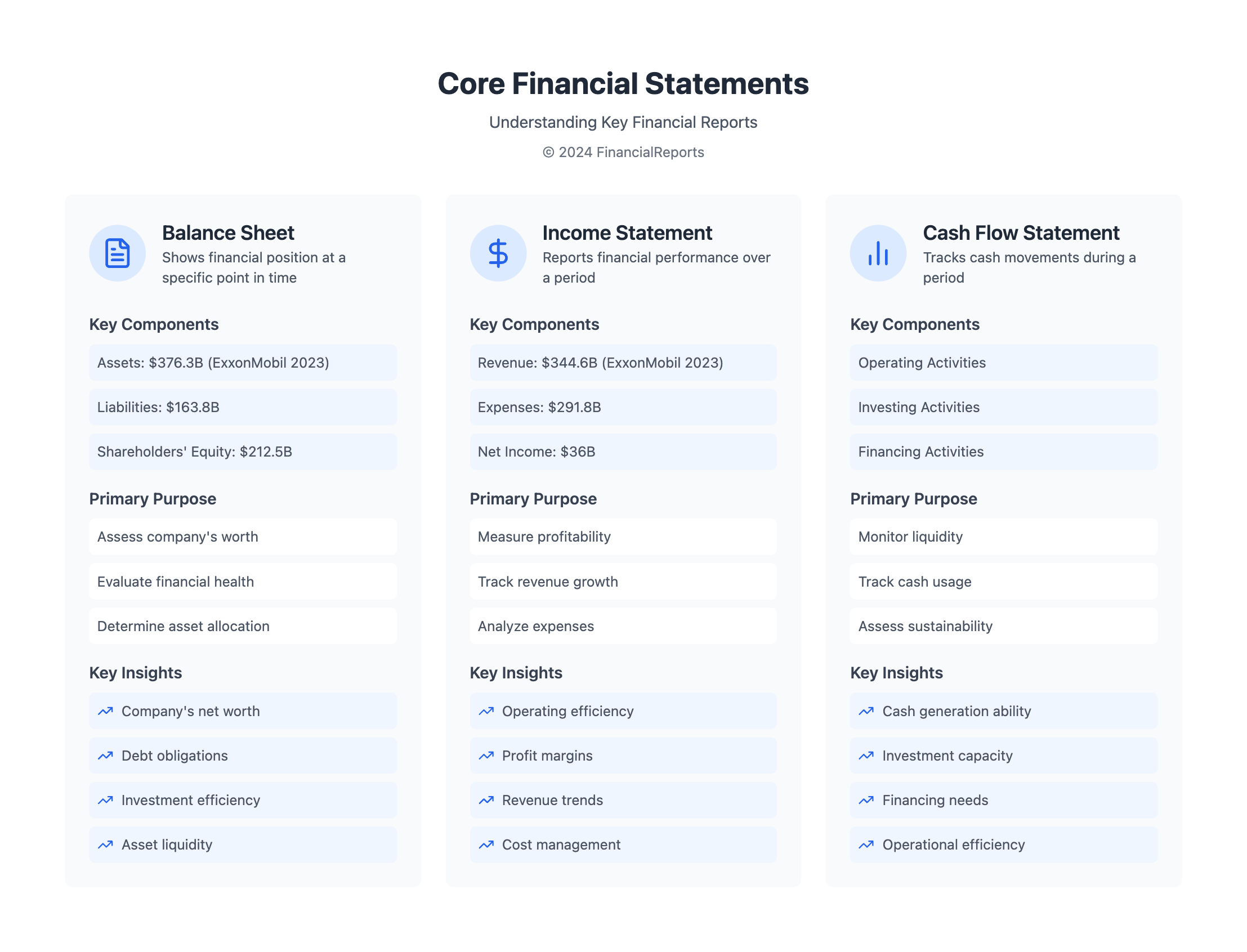 Essential Words in Finance: A Complete Guide