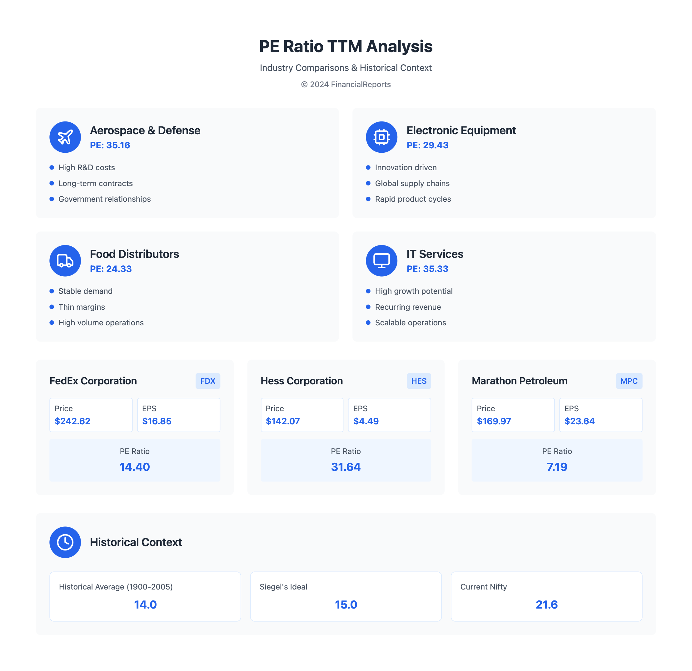 PE Ratio TTM: Mastering This Essential Financial Ratio
