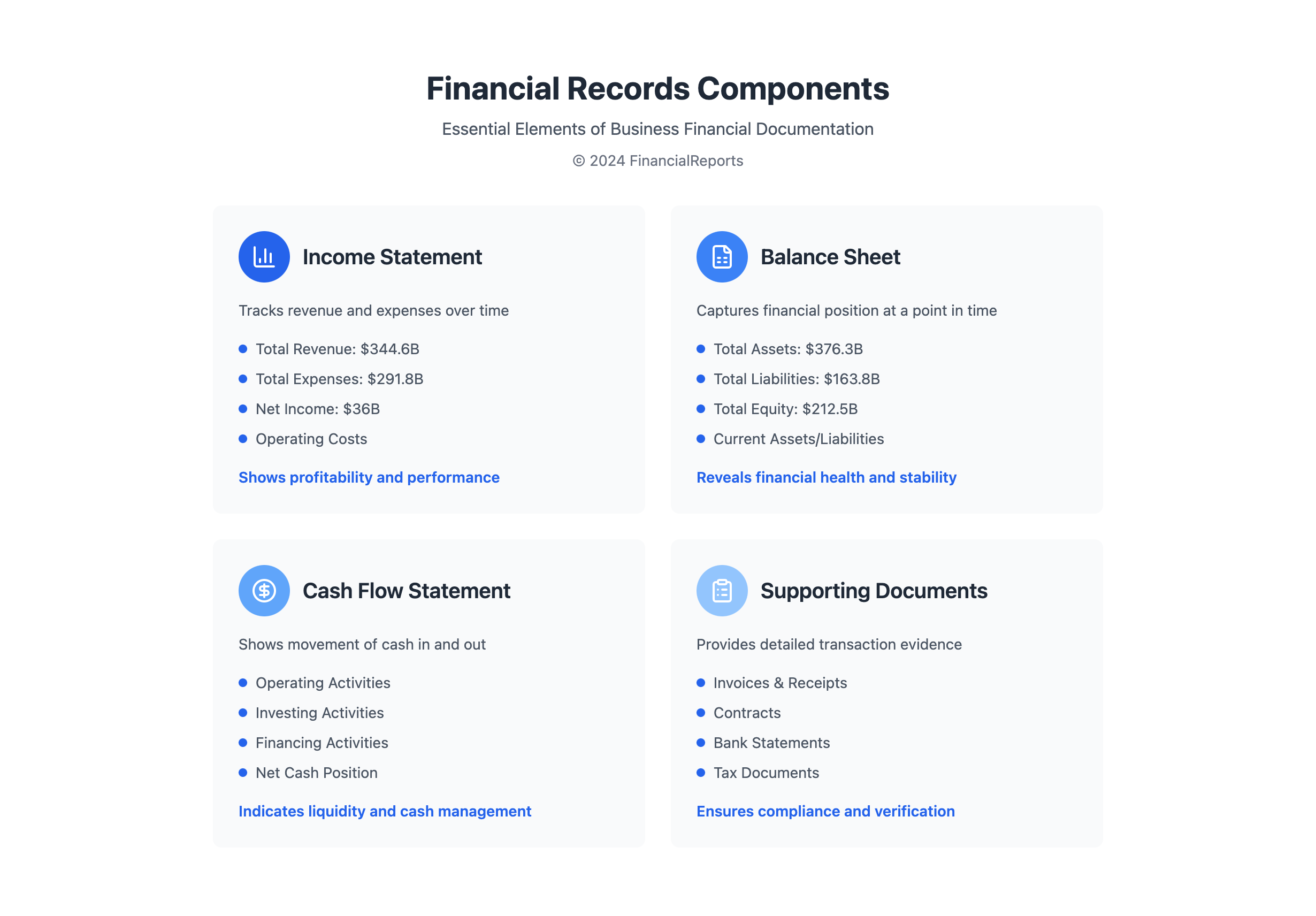 Define Financial Records: Complete Business Guide