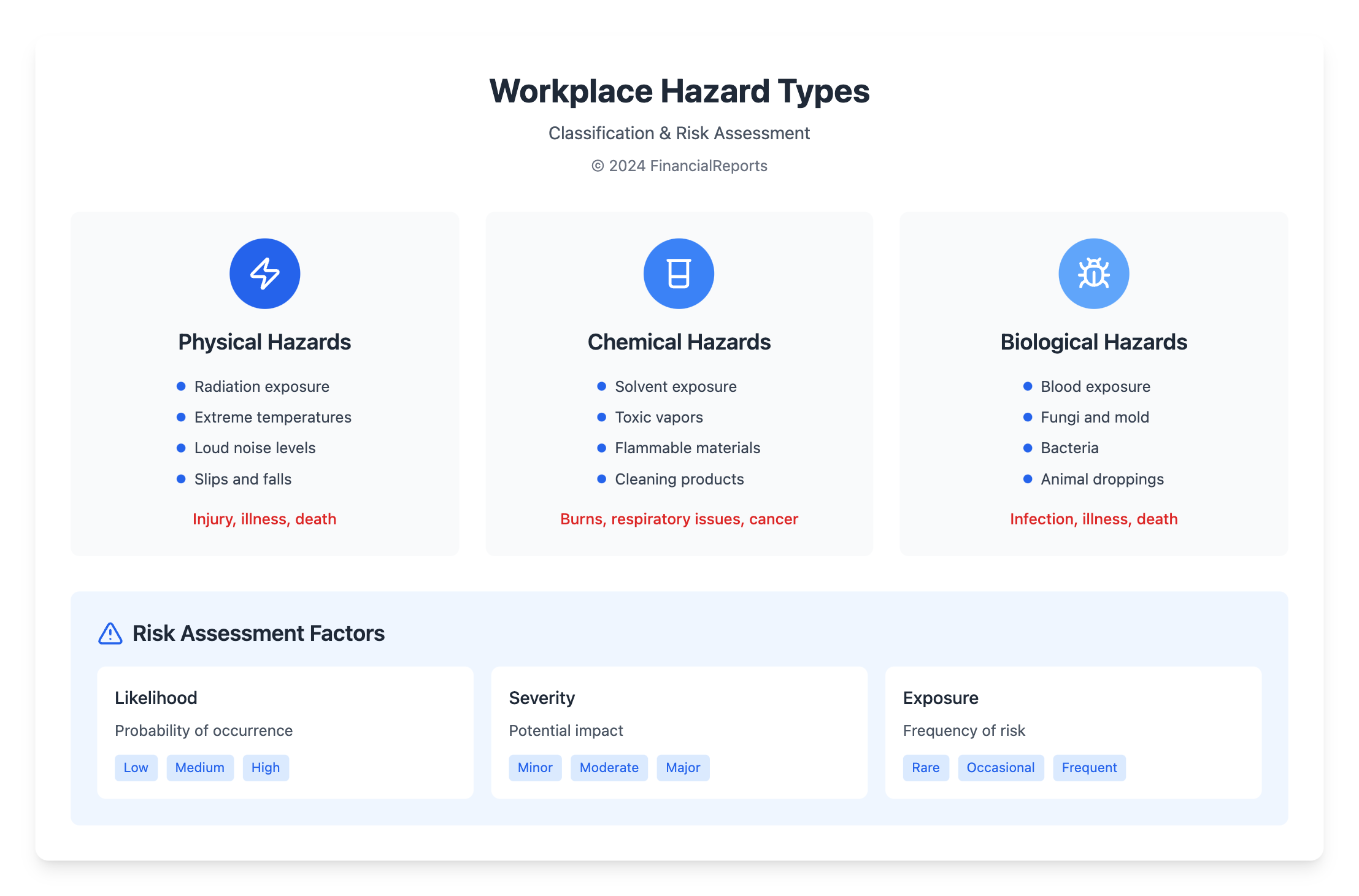Complete Guide to Job Hazard Analysis