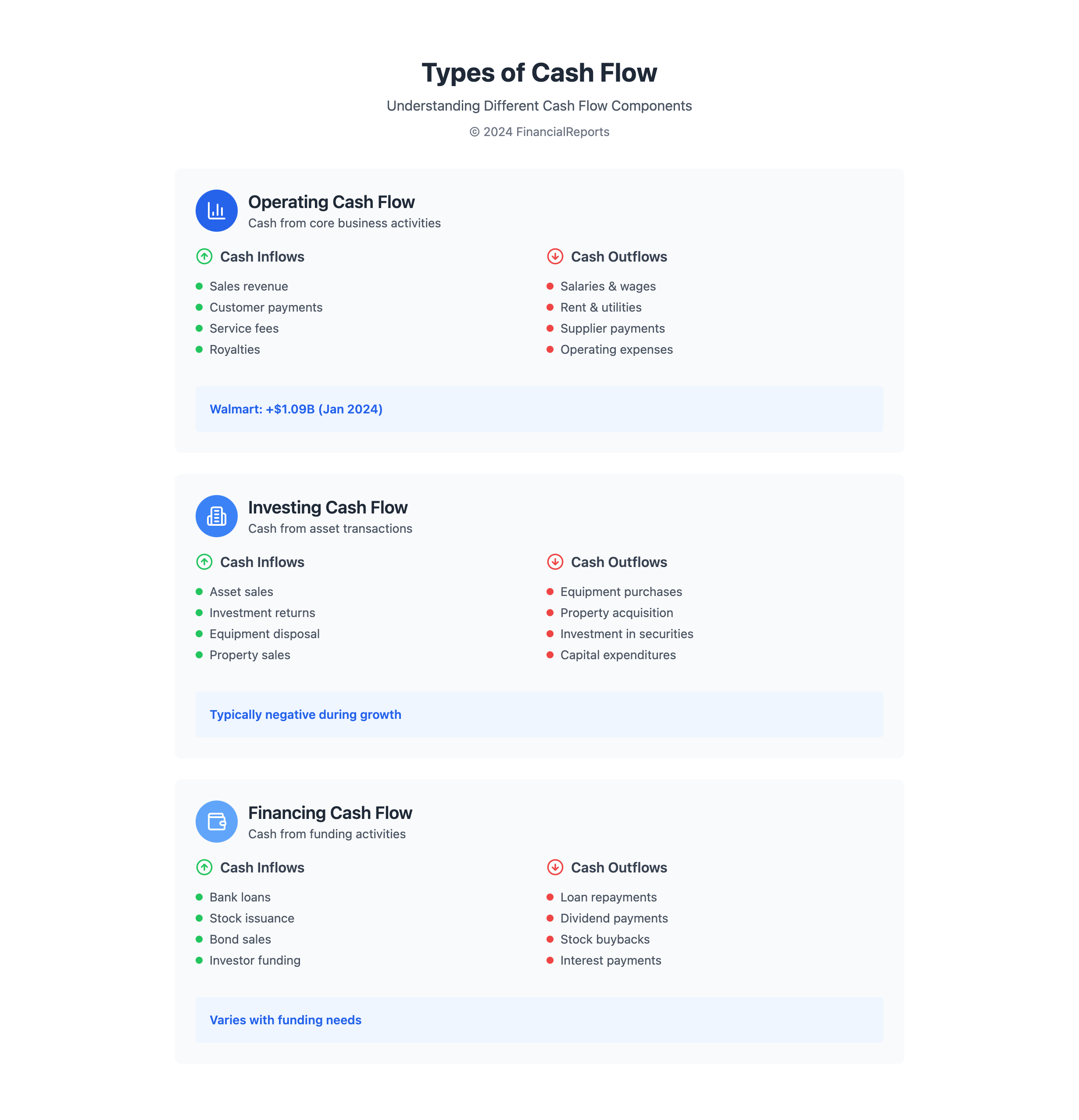 Describe Cash Flow: A Guide to Financial Management