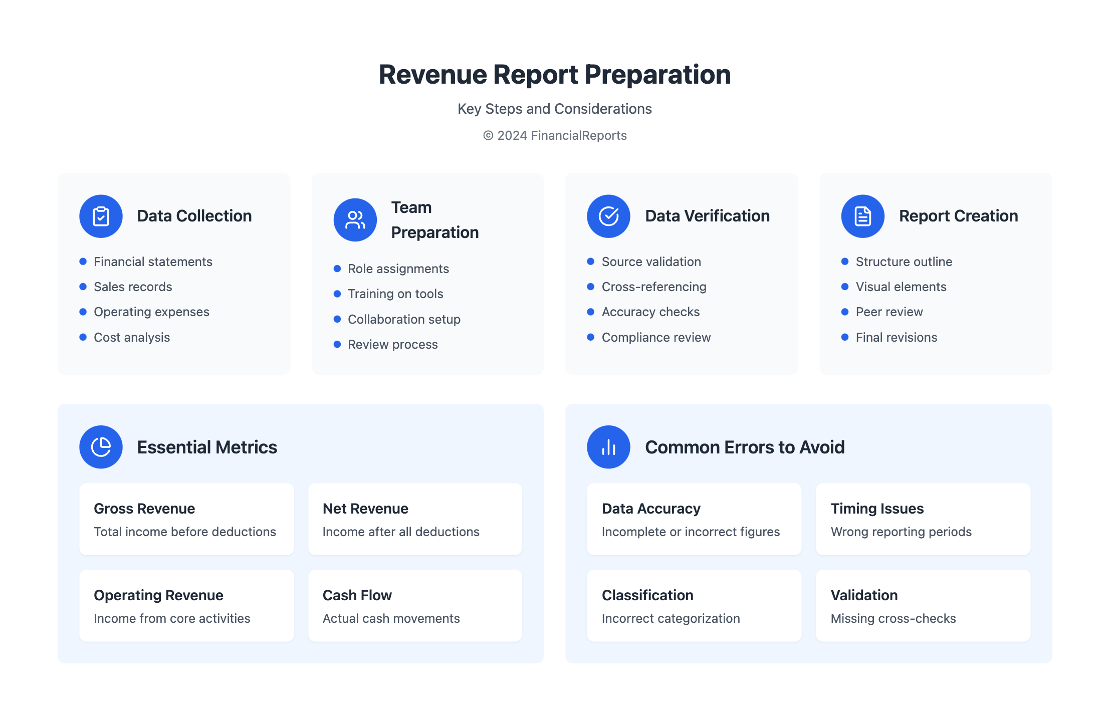 What Should I Do Before Revenue Report: A Simple Guide