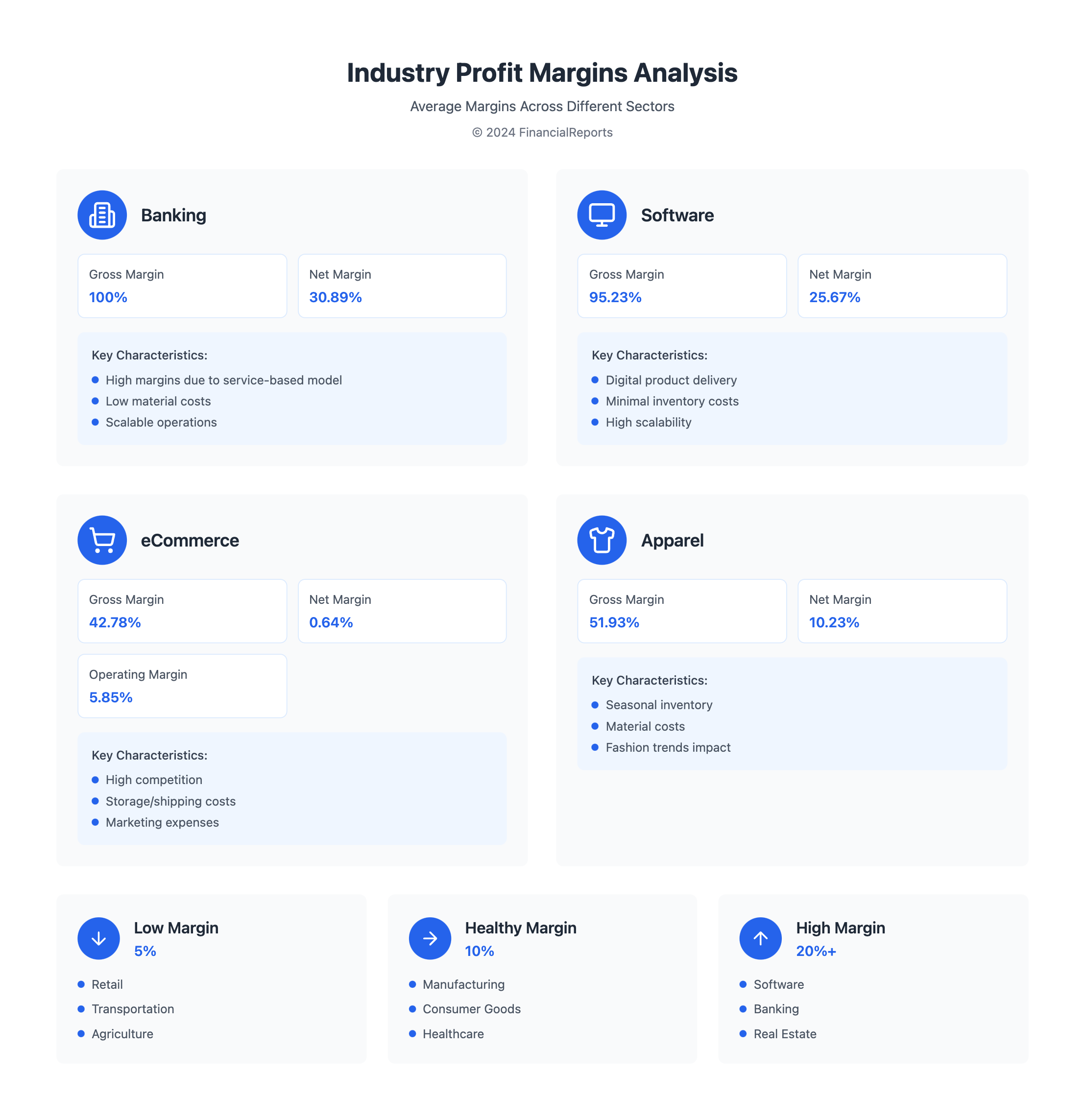 Optimal Profit Margins on Products Explained
