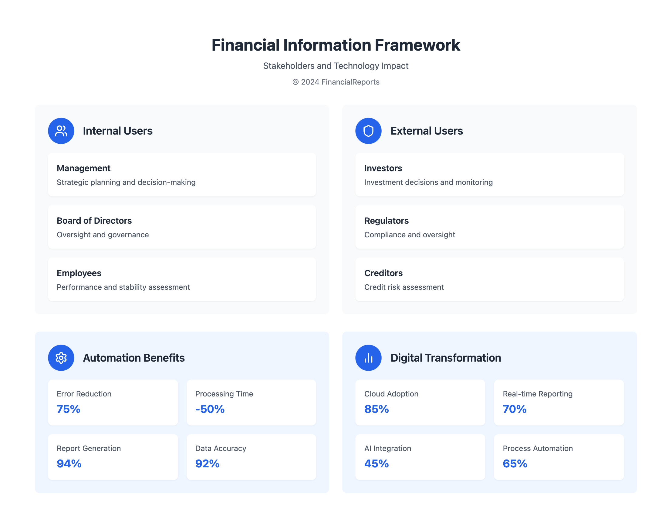 Understanding the Purpose of Financial Information Today