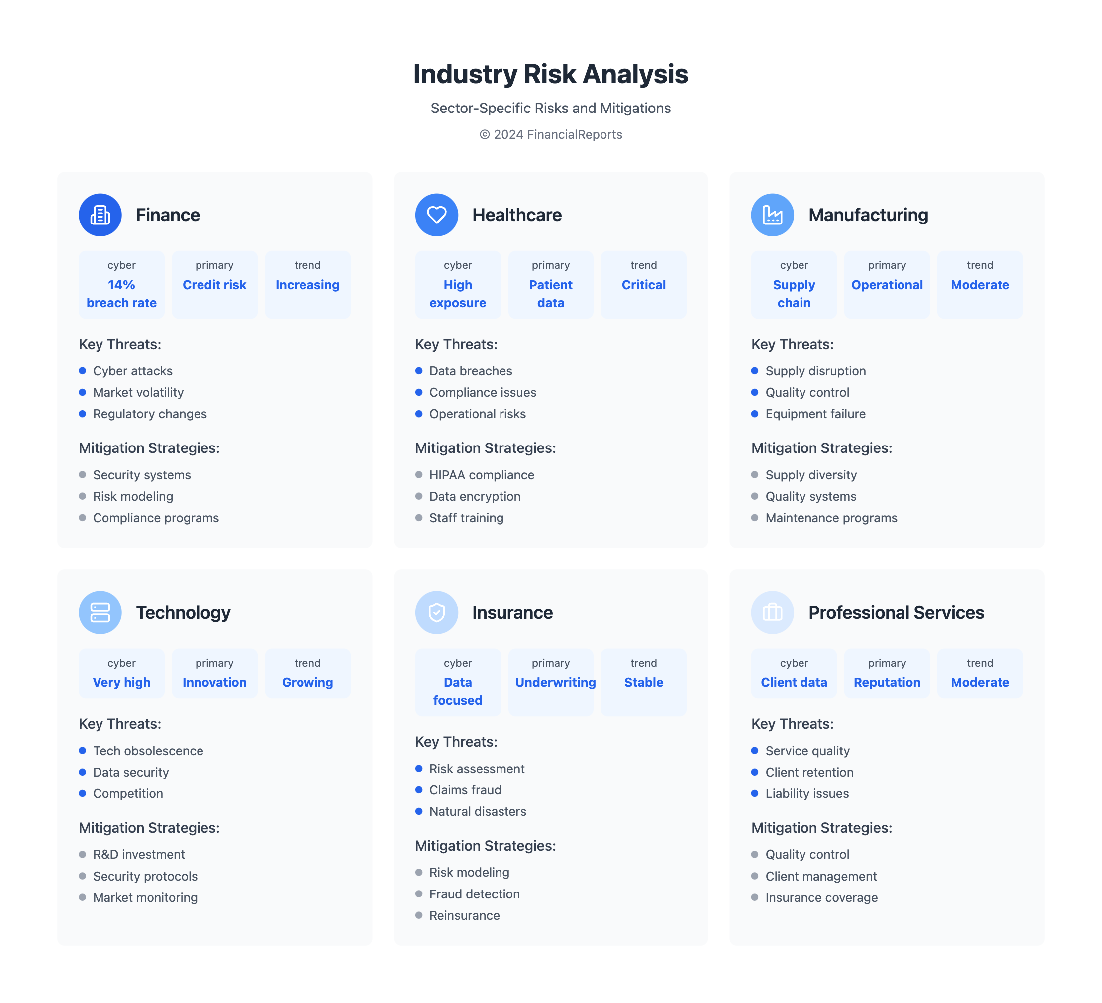 Understanding Risk Analysis Meaning | Key Insights