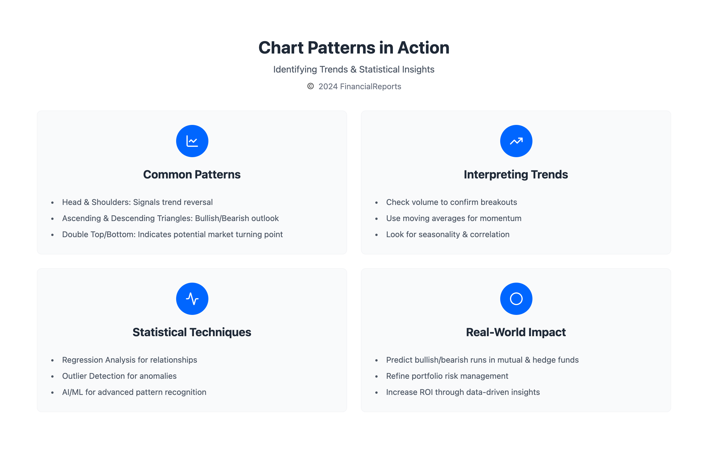 Uncover Insights from Data Patterns with pattern in a chart