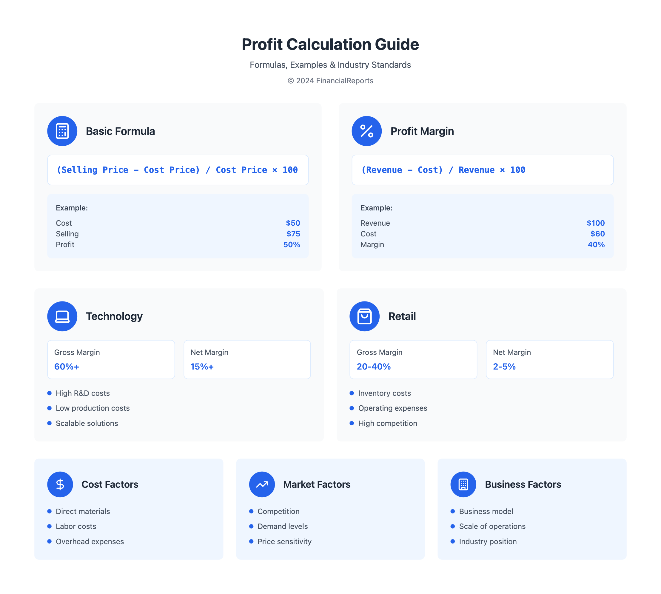 Percent Profit Calculator: Quick & Easy Results