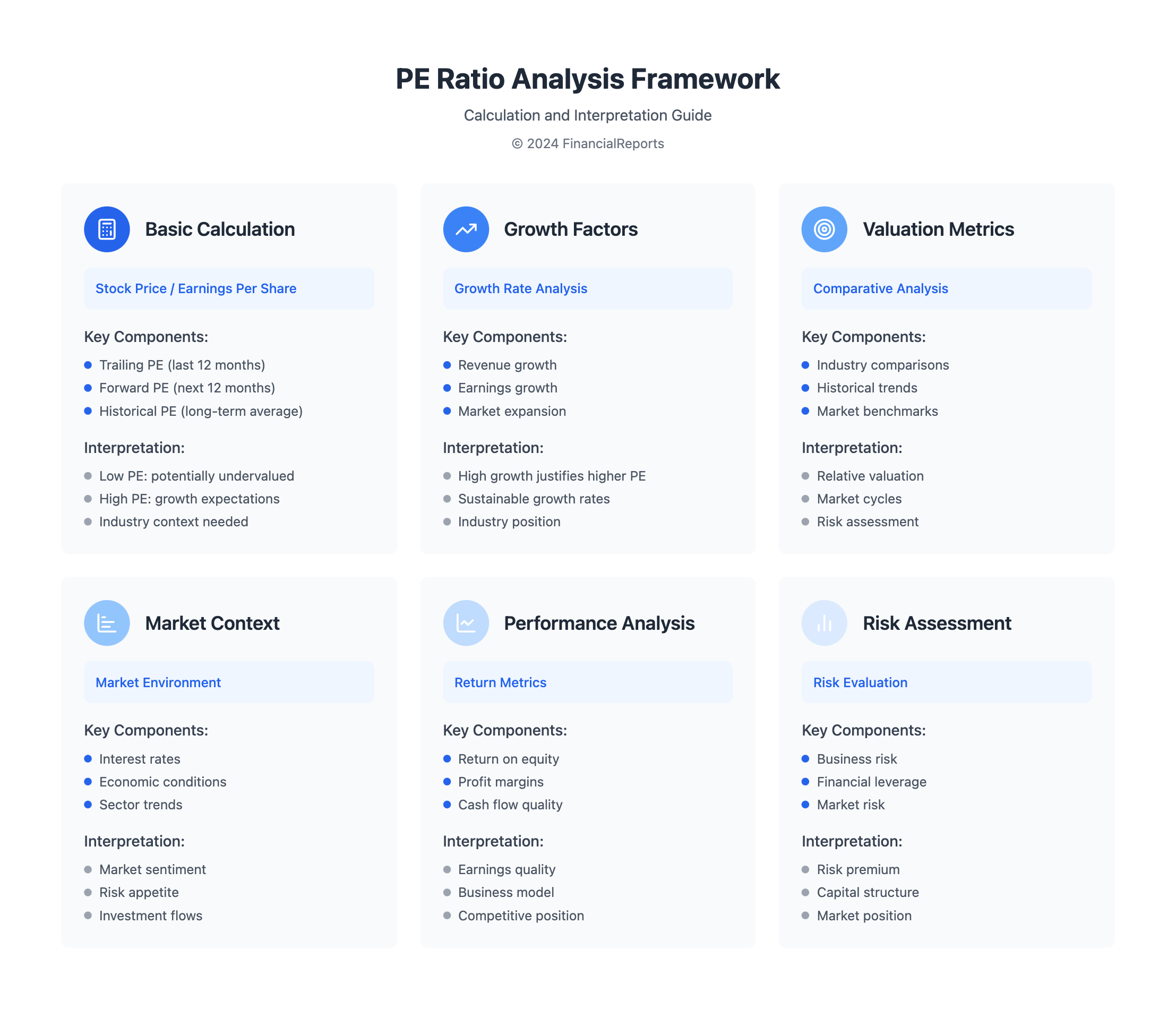 Understanding PE Definitions: Your Guide to Financial Termin