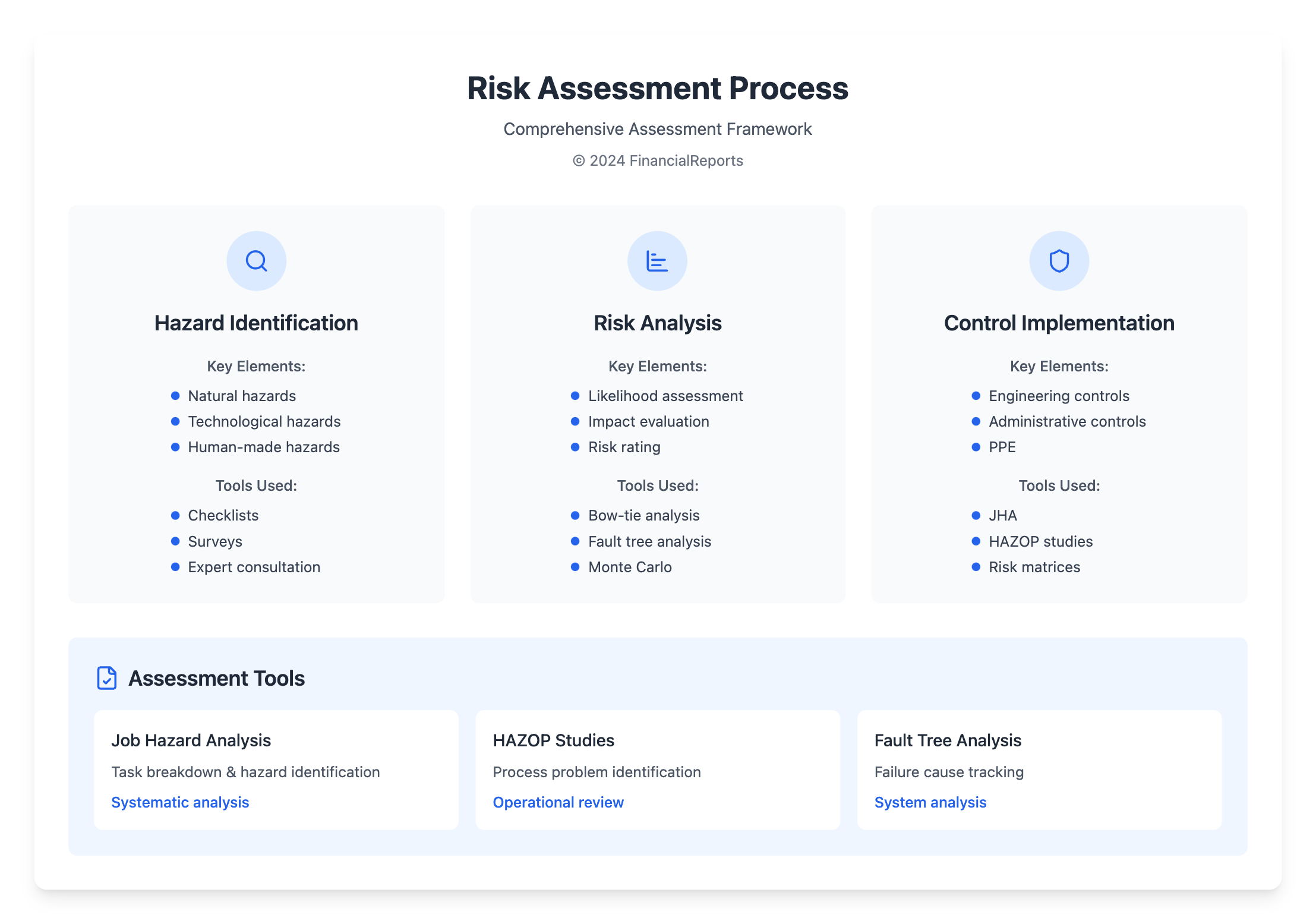 Comprehensive Hazard Risk Assessment Guide
