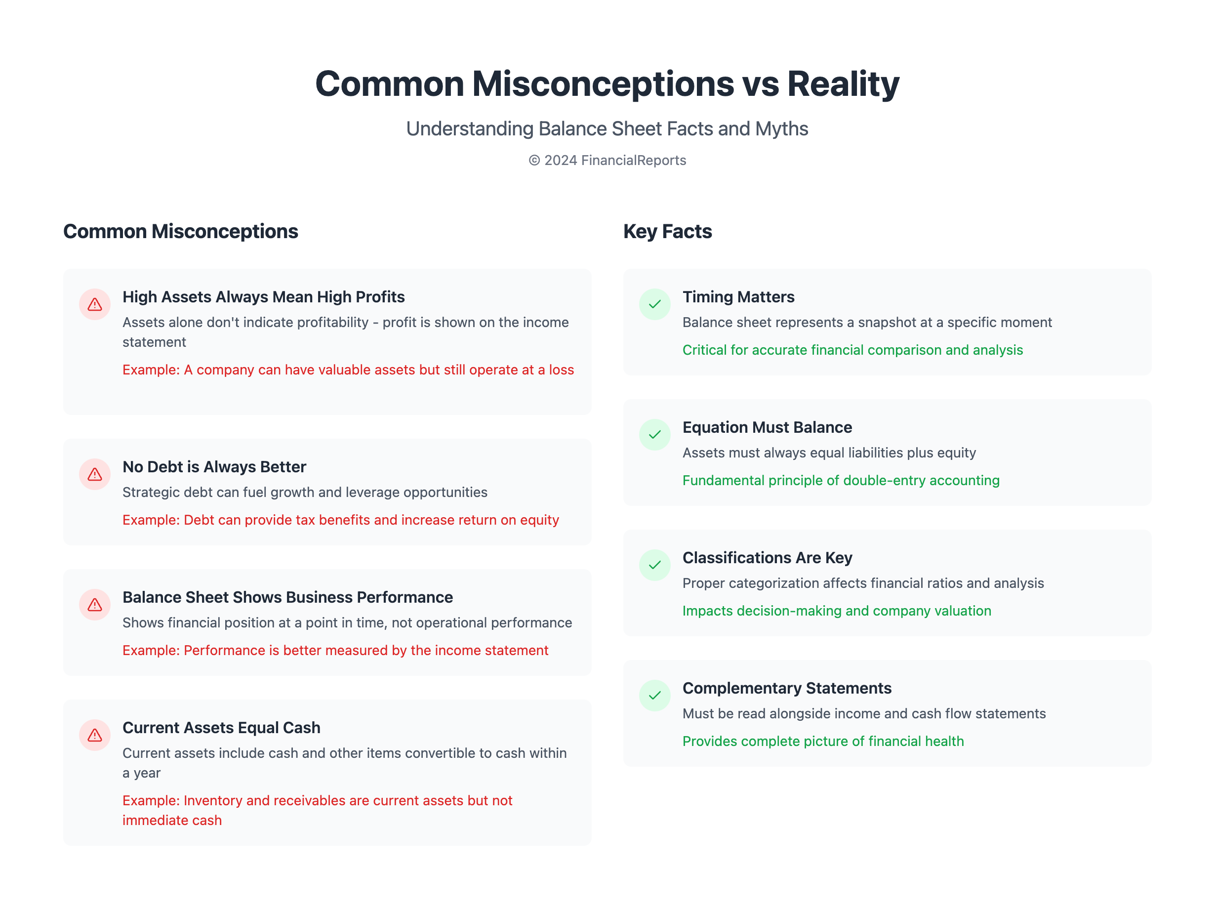 Balance Sheet Other Name: Financial Position Statement