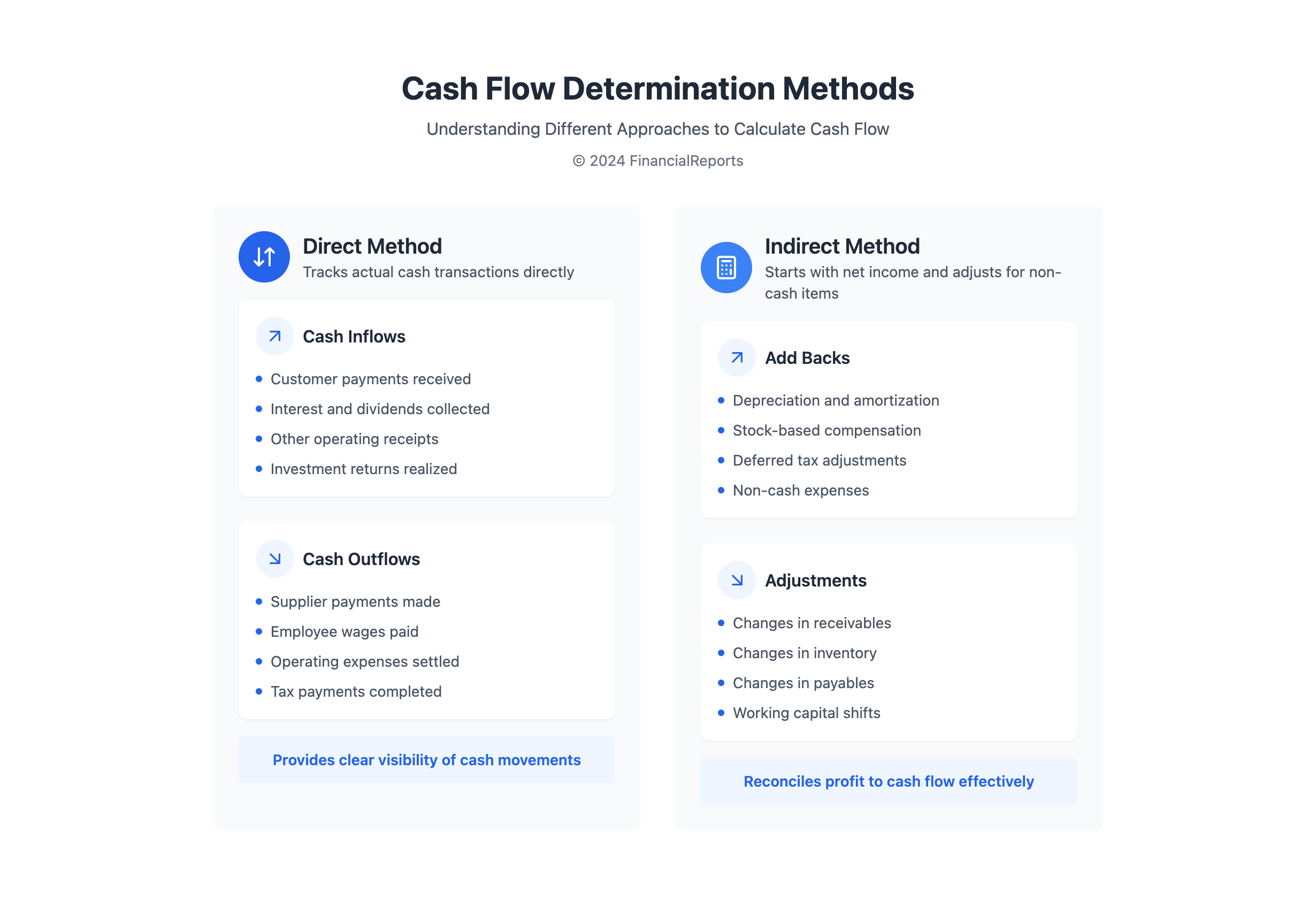 Determining Cash Flow: A Guide to Financial Success
