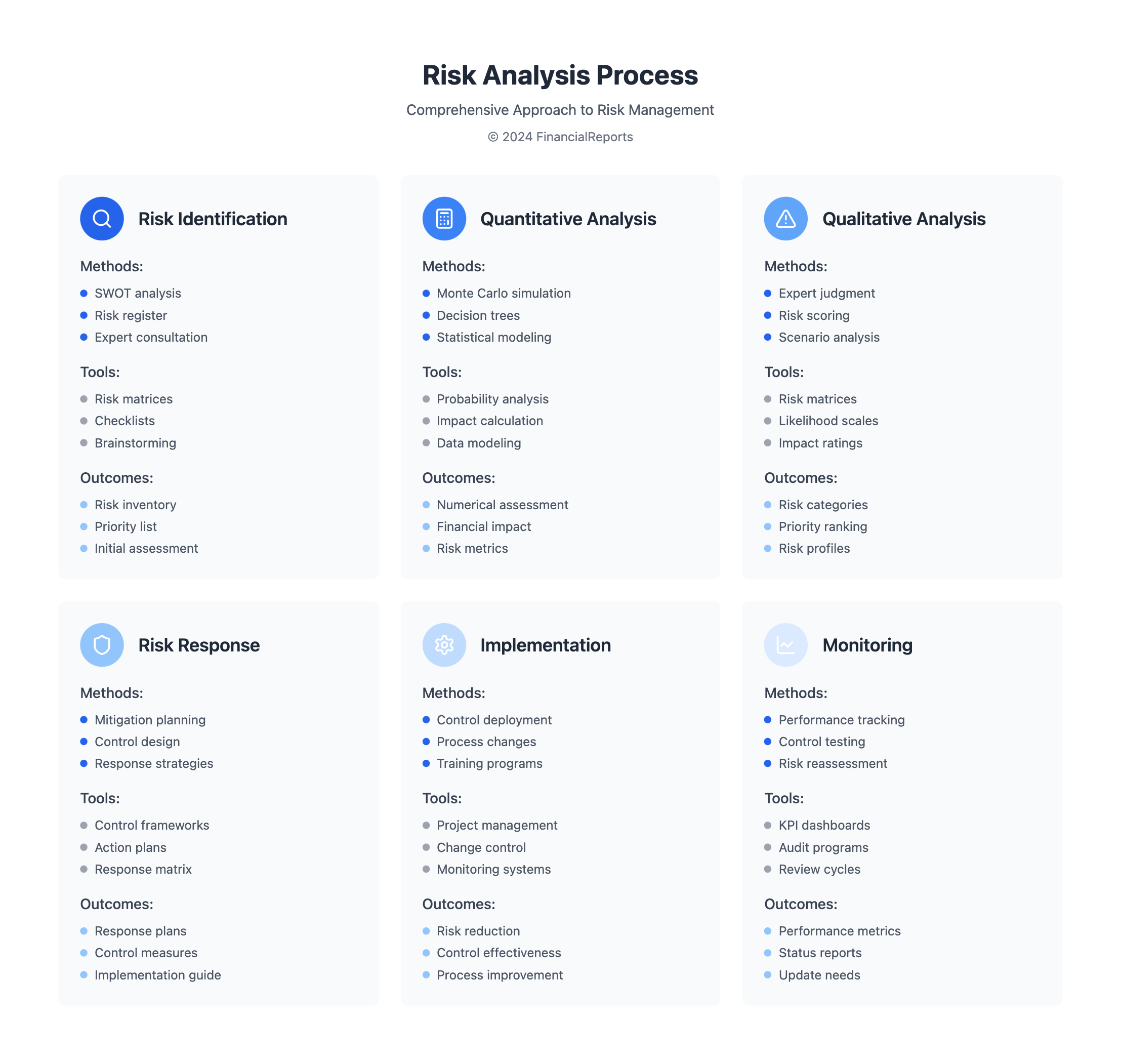 Understanding Risk Analysis Meaning | Key Insights