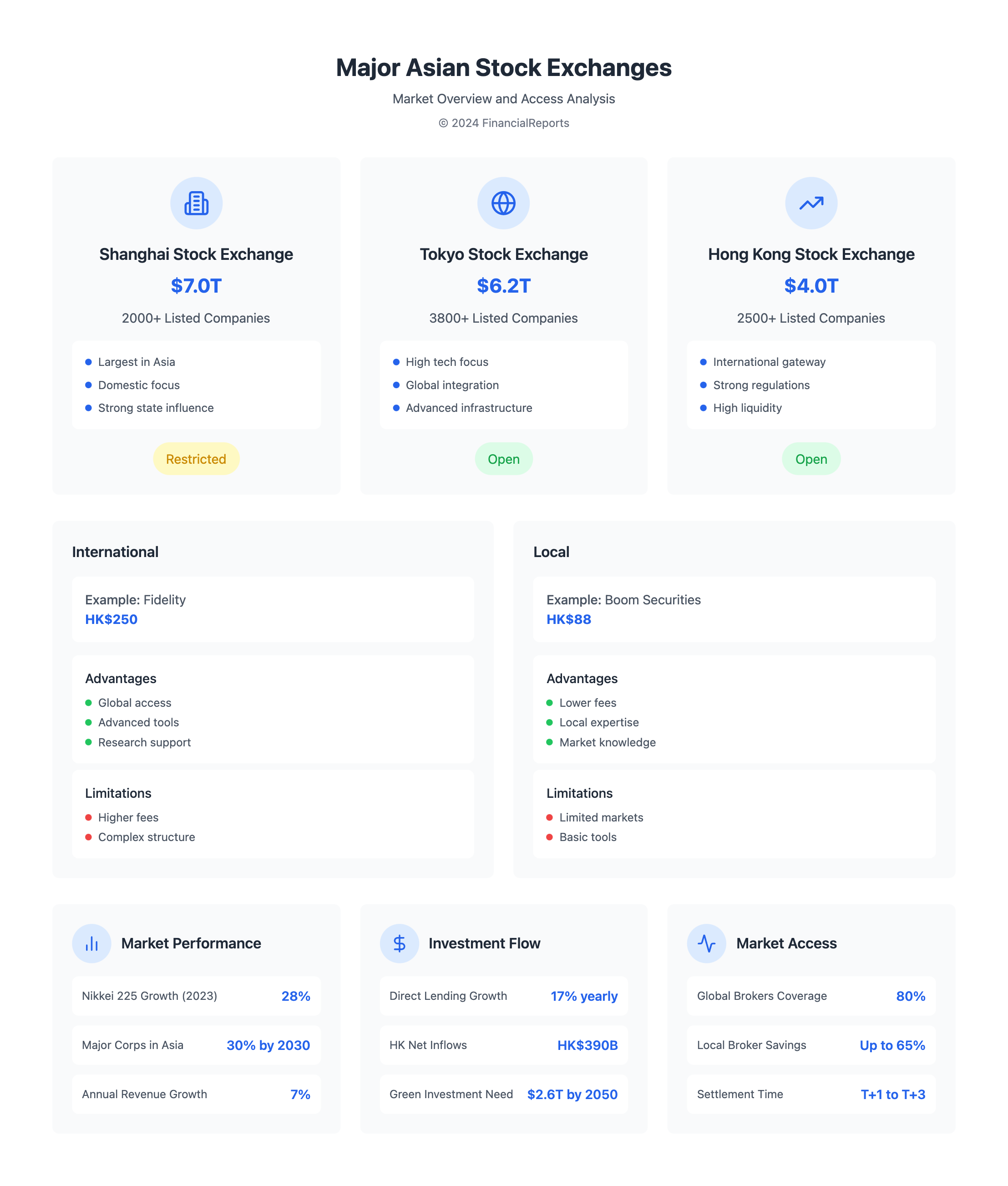 Asian Stock Market: Investment Guide for Traders
