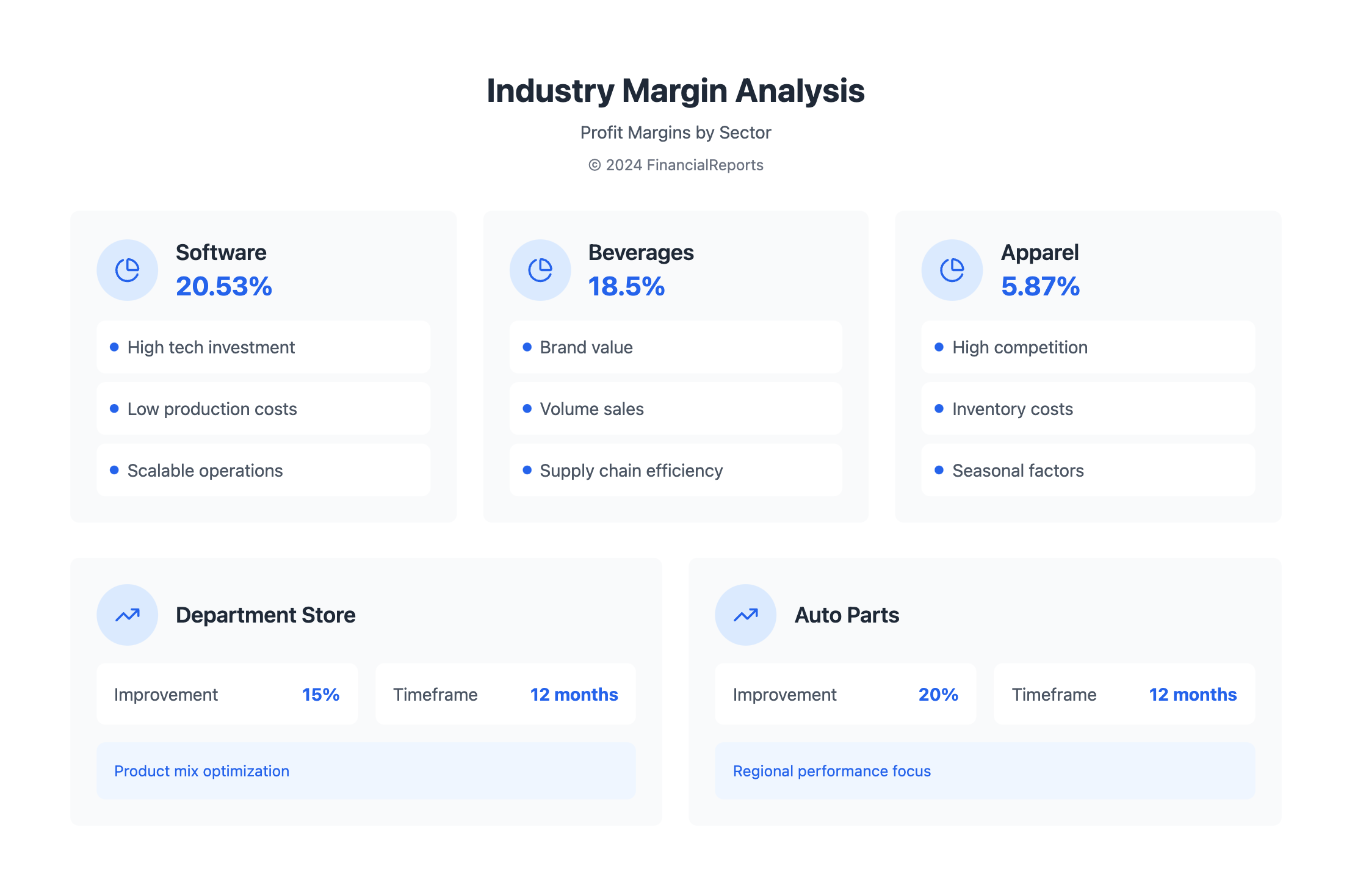 Margin Analysis: Boost Your Profitability Now