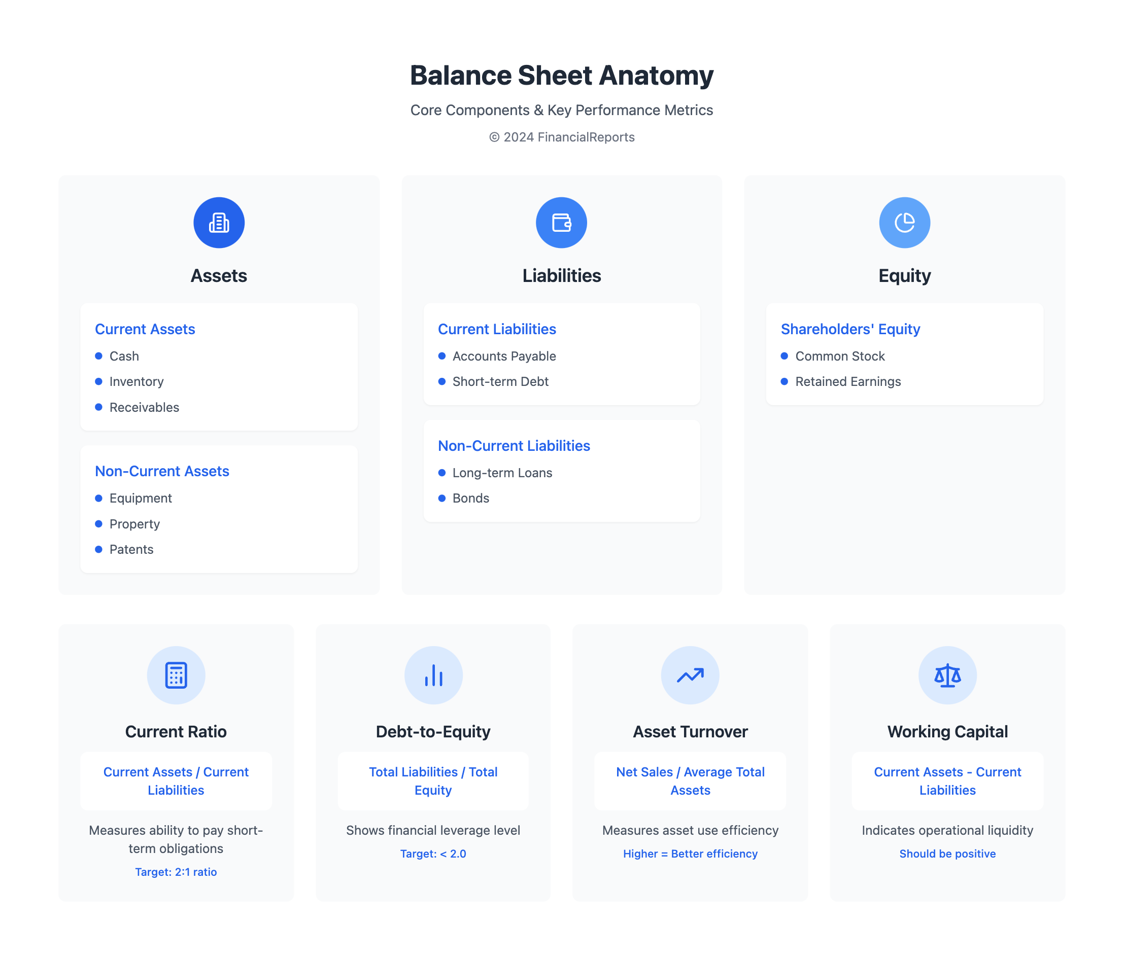 Why Is The Balance Sheet Important: Financial Guide